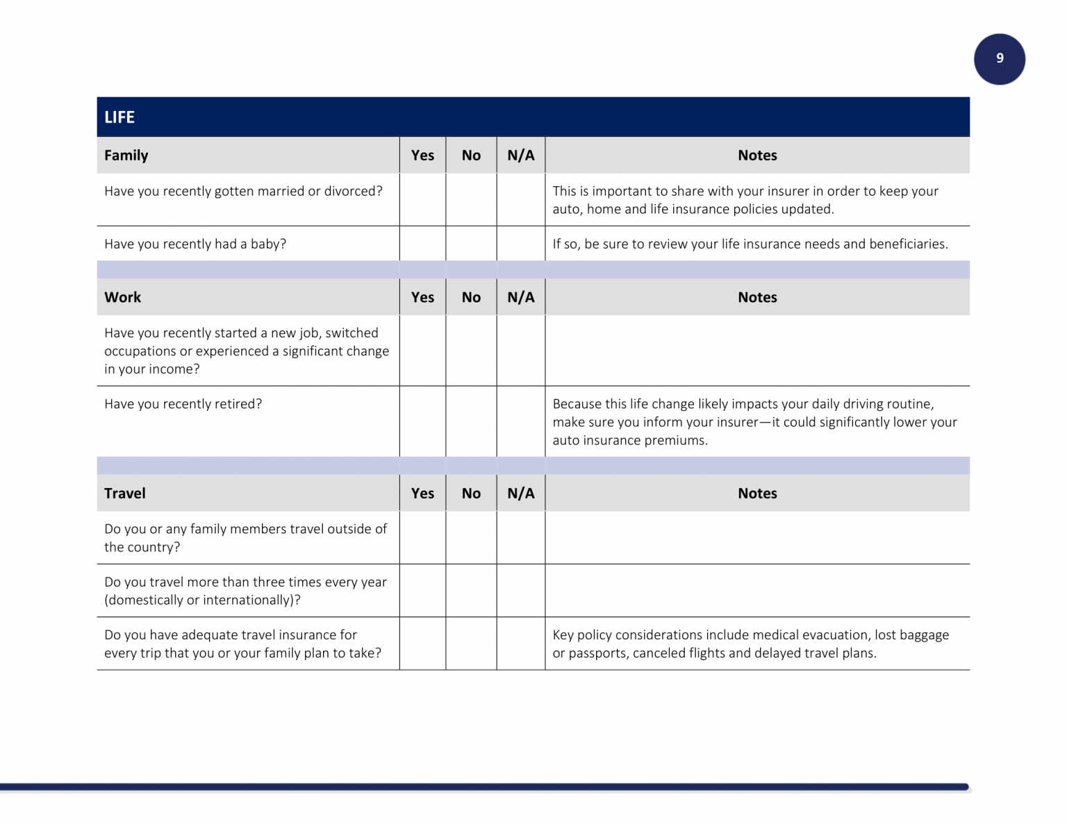 Personal Risk Management Questionnaire