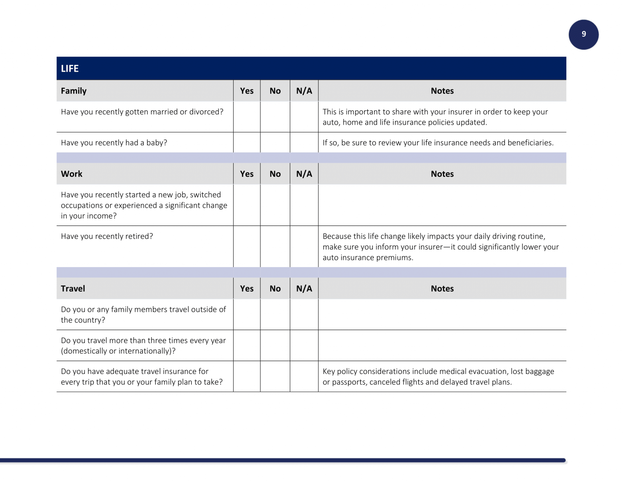 Personal Risk Management Questionnaire